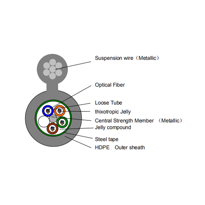 GYXTW Fiber Optic Cable | TUOLIMA