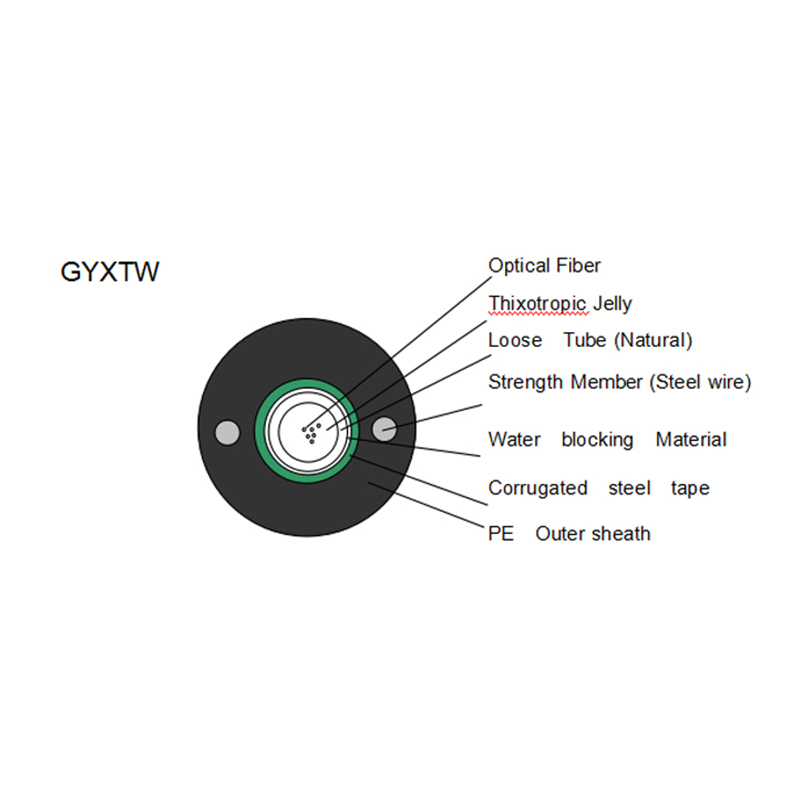 GYXTW Fiber Optic Cable | TUOLIMA